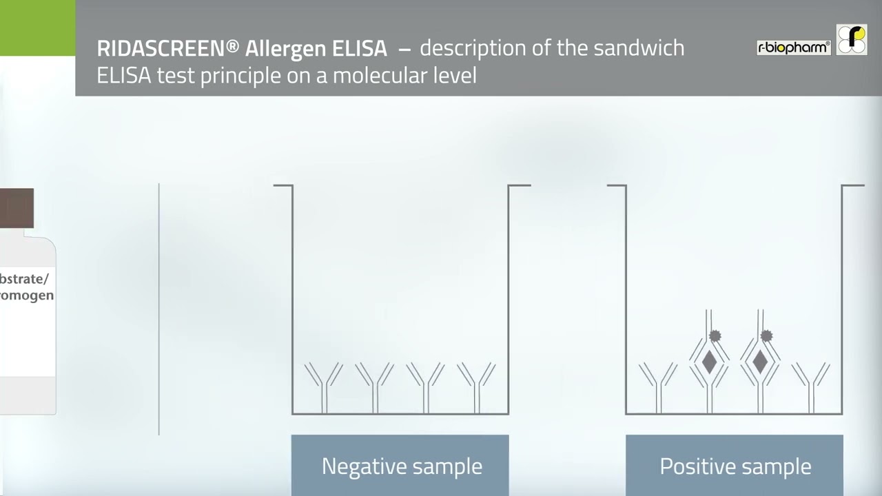 RIDASCREEN® Allergen ELISA – Food & Feed Analysis